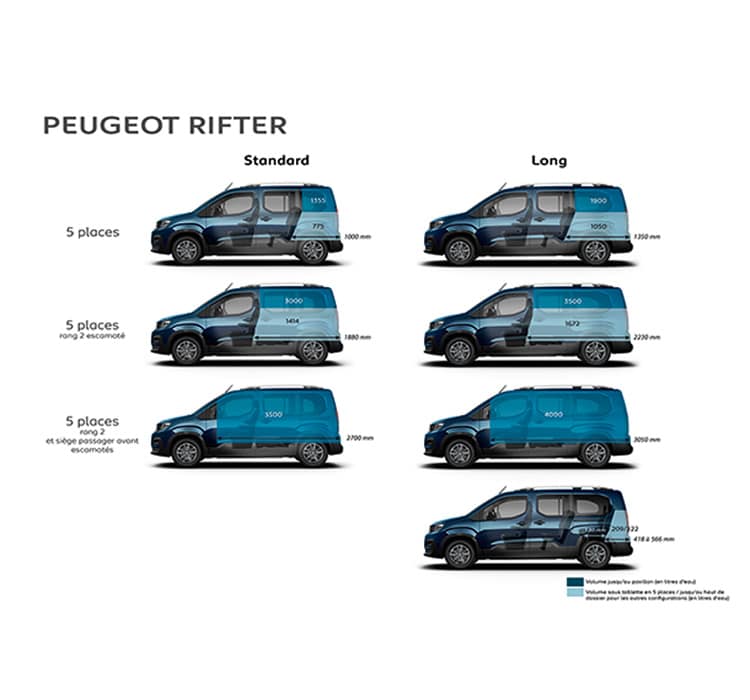 PEUGEOT RIFTER | Experiencia de seducción a tu manera